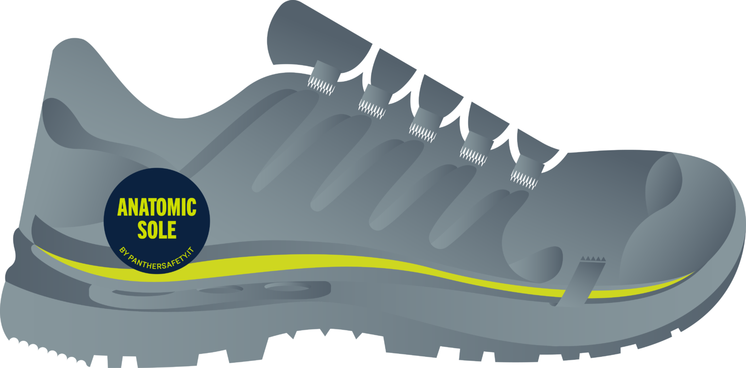 Aboutblu Anatomic Sole - AboutBlu